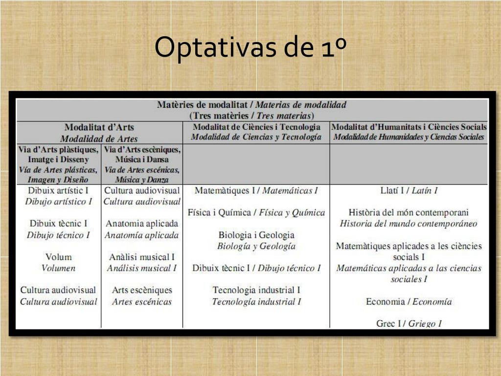 PPT - Acceso a la Universidad y elección de optativas en bachillerato ...