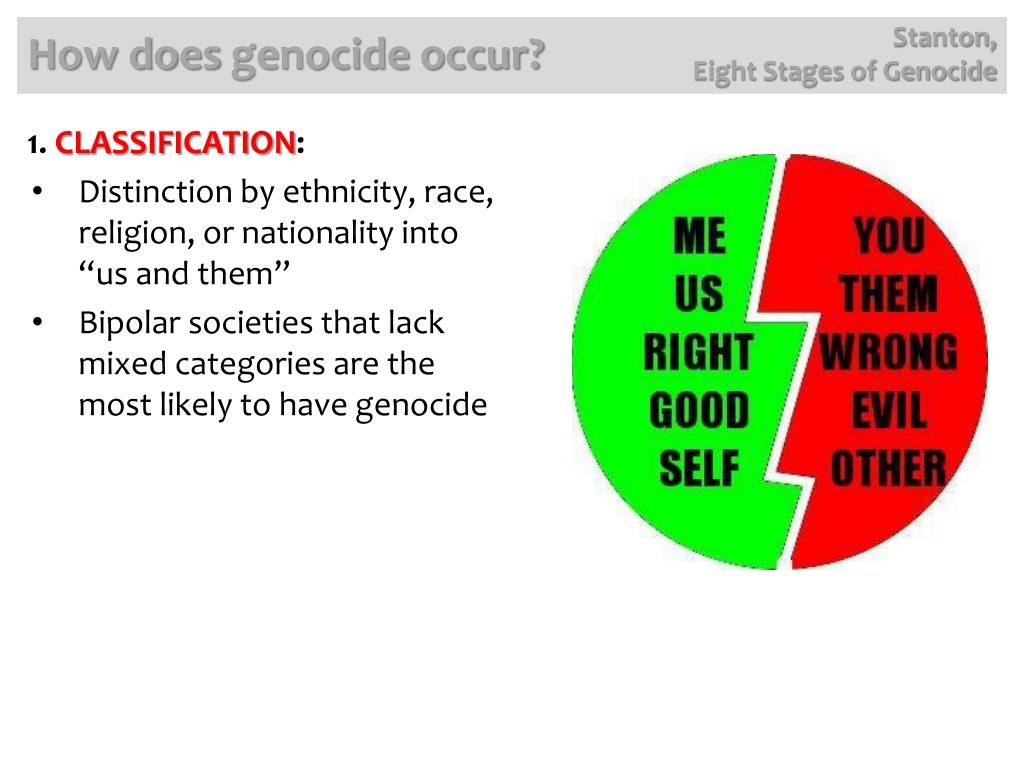 PPT - “The Eight Stages of Genocide ” Gregory H. Stanton, President ...