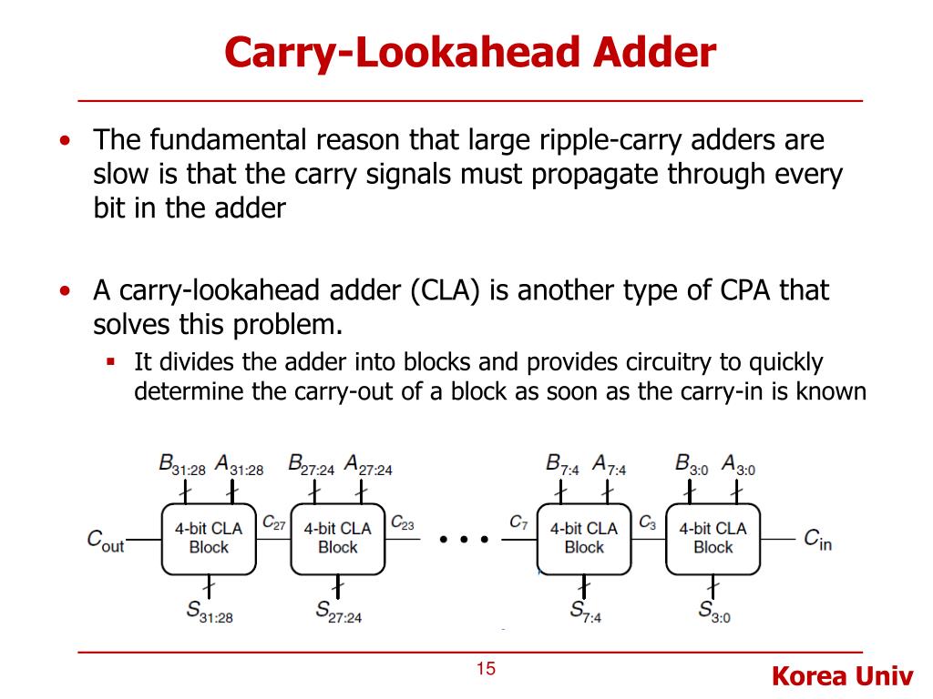 Explain Carry Look Ahead Adder