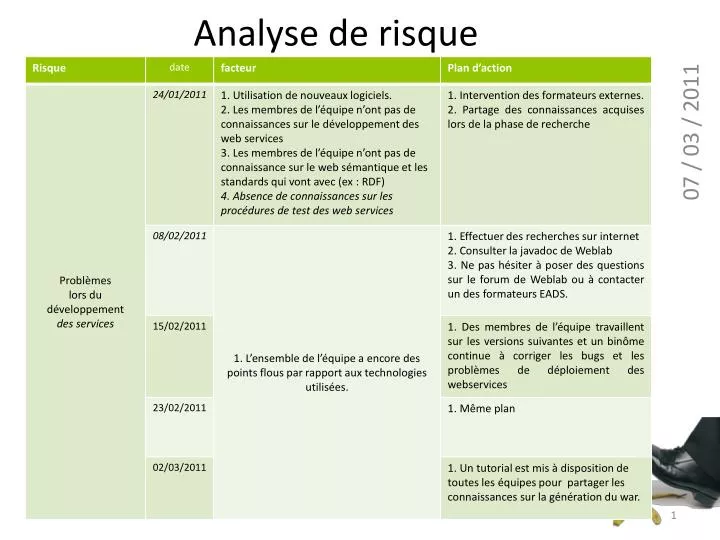 PPT - Analyse de risque PowerPoint Presentation, free download - ID:2634156