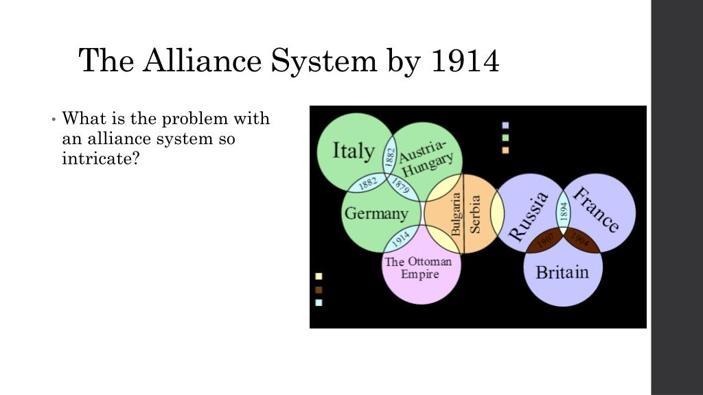 PPT - World War I Causes: Imperialism, Nationalism, Alliances ...