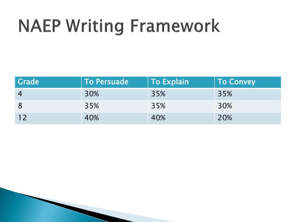 PPT - Common Core State Standards PowerPoint Presentation, free ...