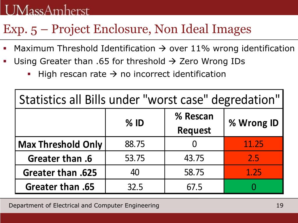 PPT - Blind Assistive Technology Bill Reading Device (BATBRD) Professor ...