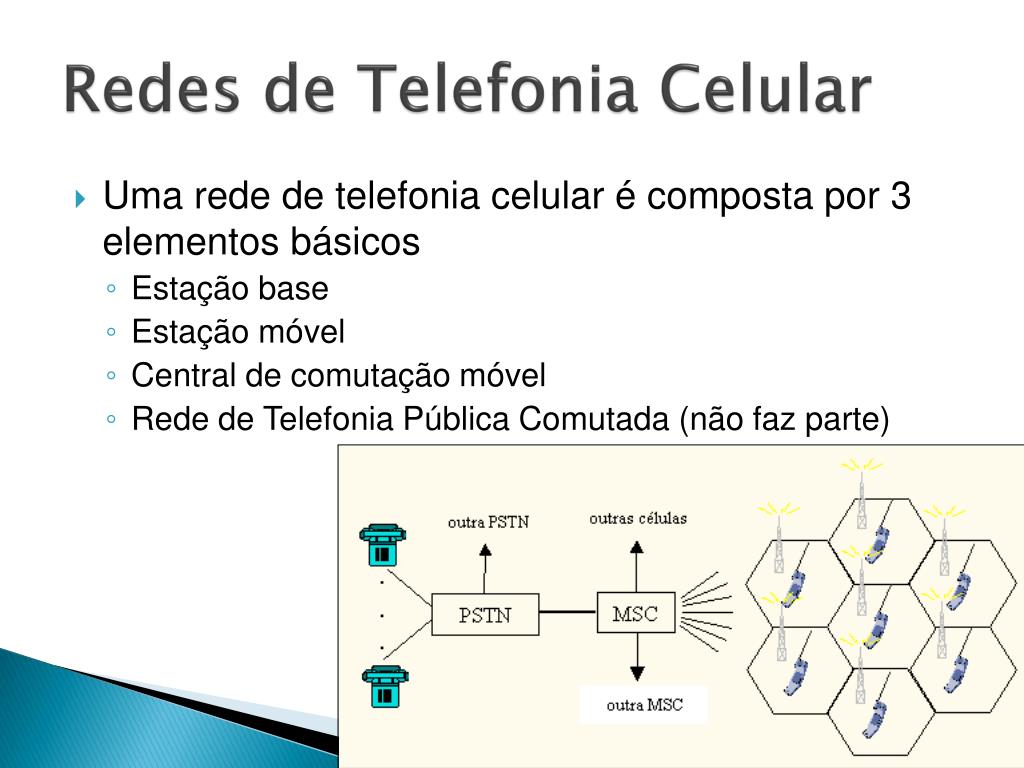 PPT - Telecomunicações Rede de Telefonia PowerPoint Presentation, free ...