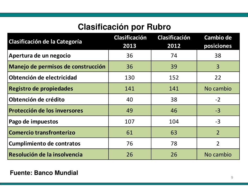 PPT - Radiografía de la economía y la industria mexicana PowerPoint ...