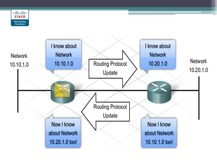 PPT - Fundamentals of Networking PowerPoint Presentation - ID:2635175