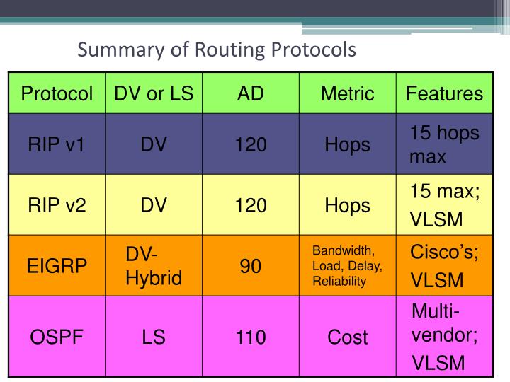 PPT - Fundamentals of Networking PowerPoint Presentation - ID:2635175