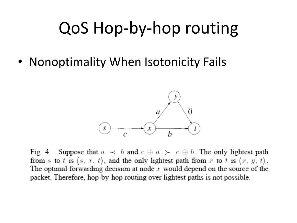 Ppt Algebra And Algorithms For Qos Path Computation And Hop By Hop Routing In The Internet