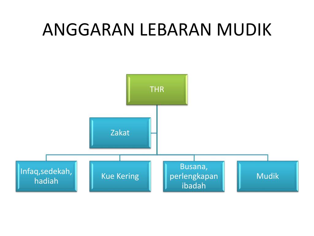 PPT - CARA PINTAR MENGELOLA KEUANGAN DI BULAN RAMADHAN PowerPoint ...