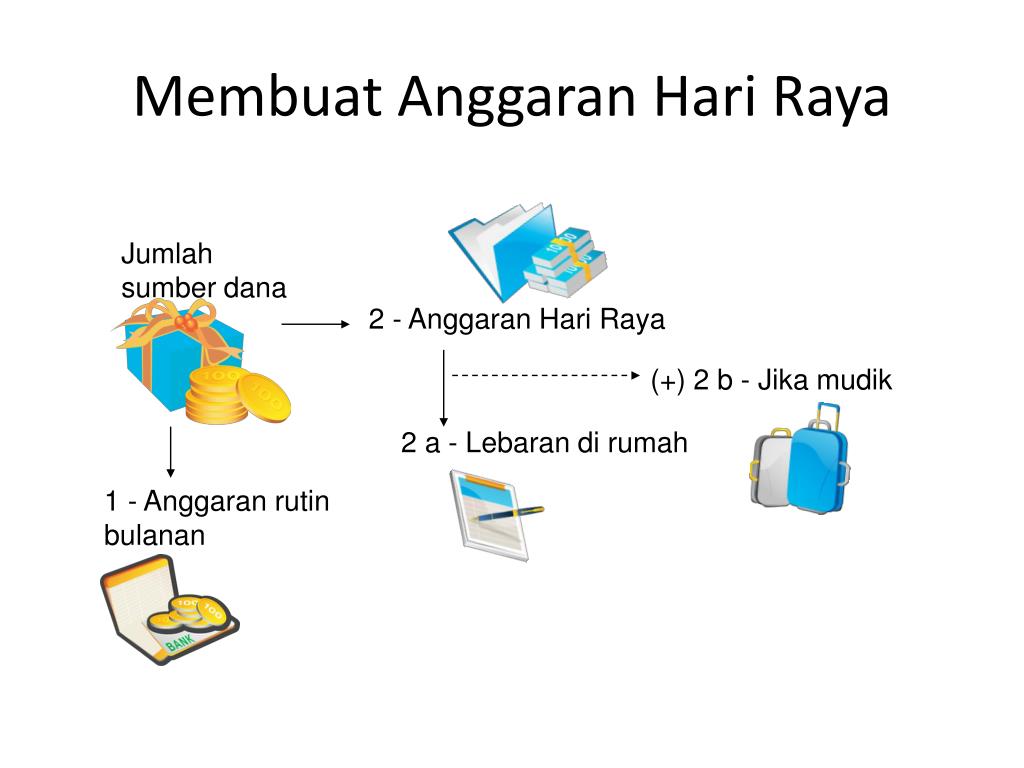 PPT - CARA PINTAR MENGELOLA KEUANGAN DI BULAN RAMADHAN PowerPoint ...