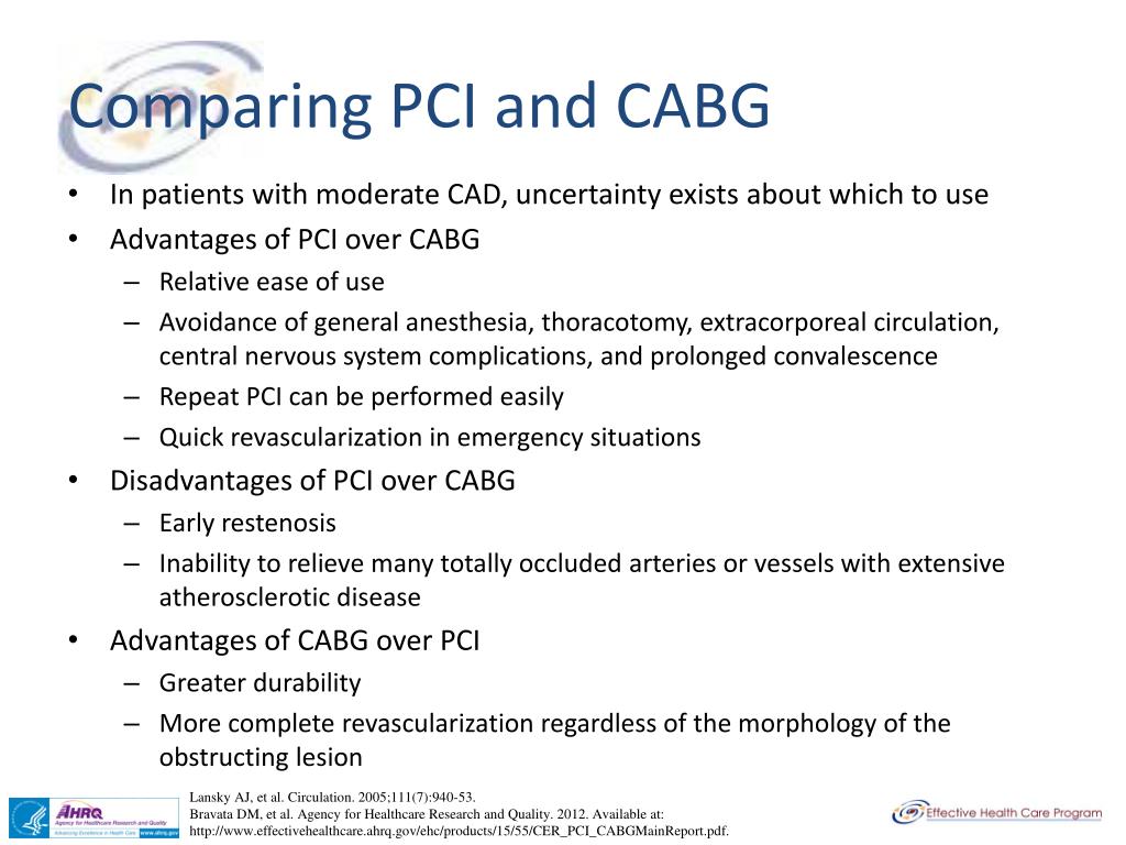 PPT - Treatment Strategies for Women with Coronary Artery Disease ...