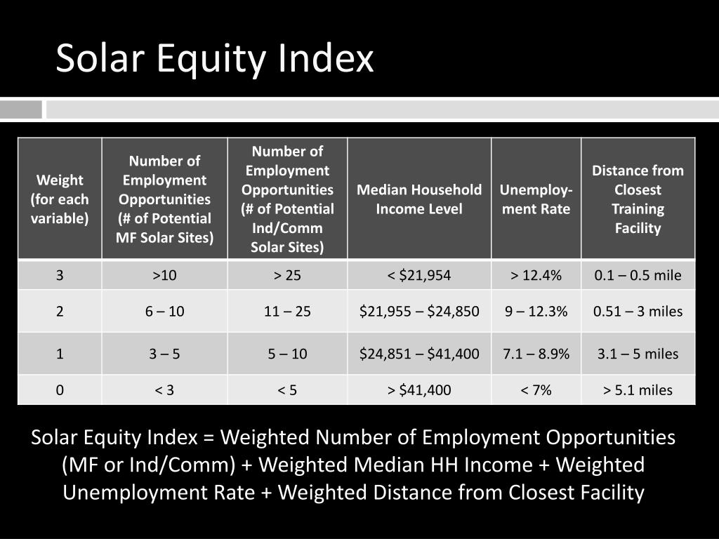 PPT - ROOFTOP SOLAR POTENTIAL & SOCIAL EQUITY IN LOS ANGELES PowerPoint ...