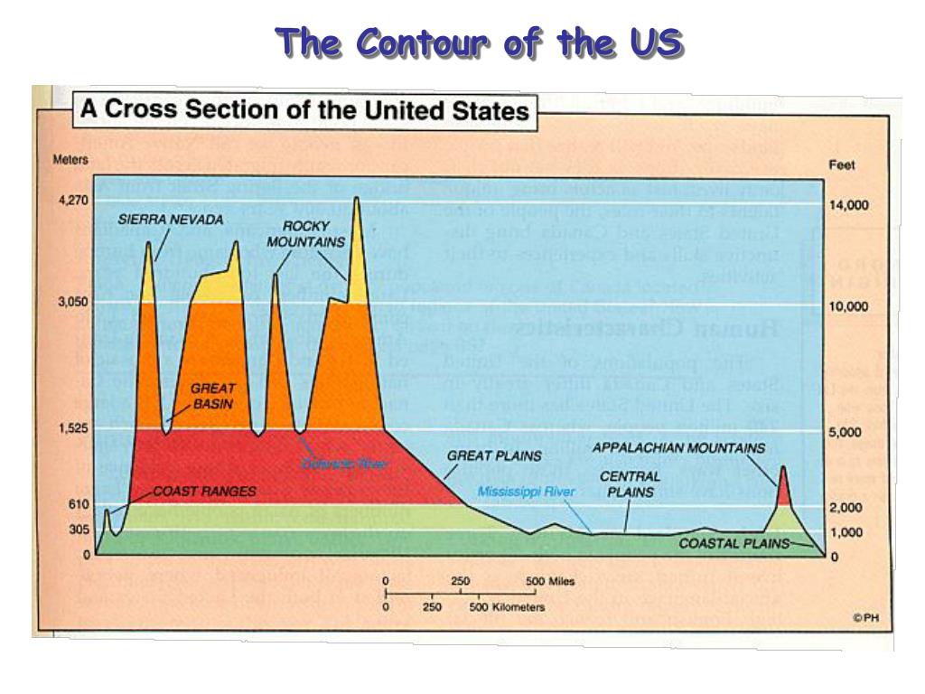 PPT - The Geography of the United States PowerPoint Presentation, free ...