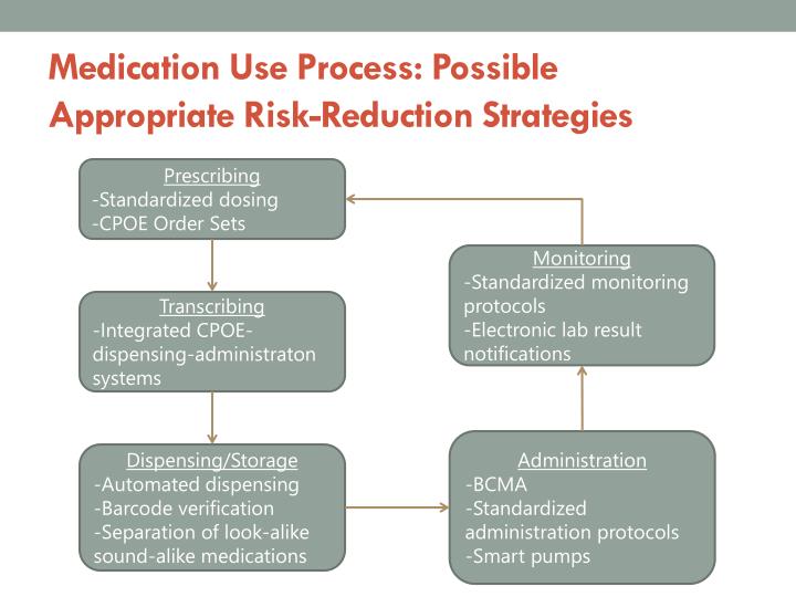 PPT - Risk Reduction Strategies for High-Alert Medications PowerPoint ...