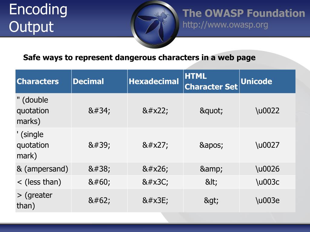 Ppt Cross Site Scripting Javascript Injection Contextual Output Encoding Powerpoint