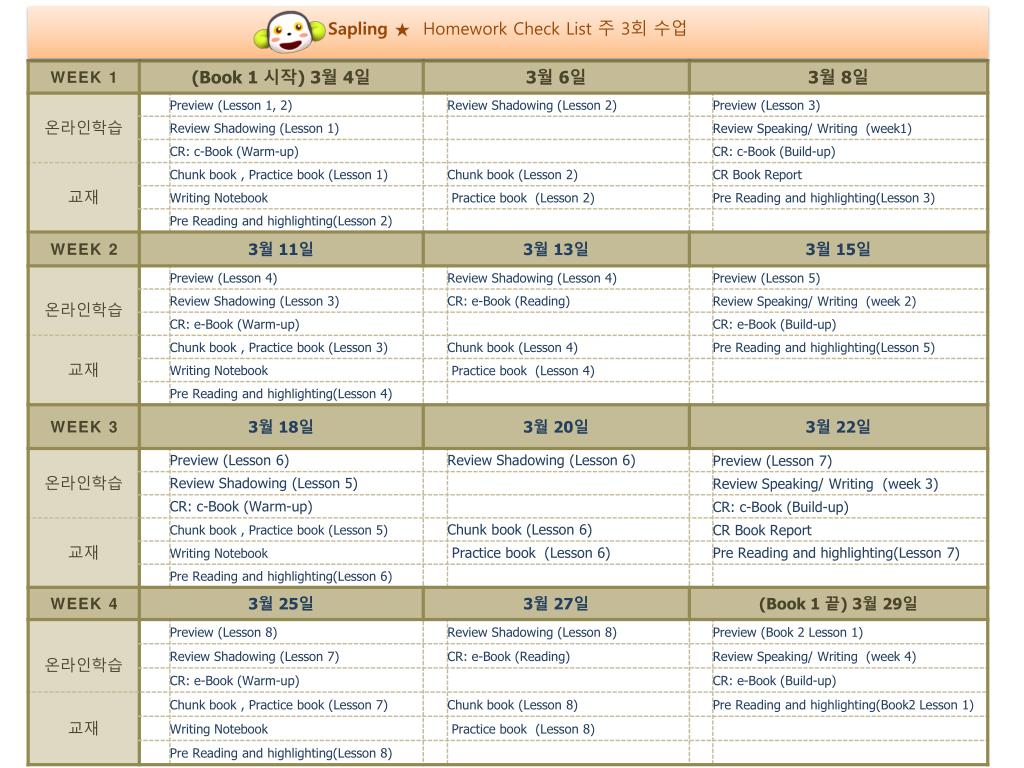 PPT - Sapling ★ Homework Check List 주 3 회 수업 PowerPoint Presentation ... PPT - Sapling ★ Homework Check List 주 3 회 수업 PowerPoint Presentation ...