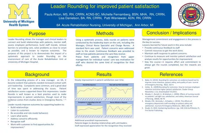 PPT - Leader Rounding for improved patient satisfaction PowerPoint ...