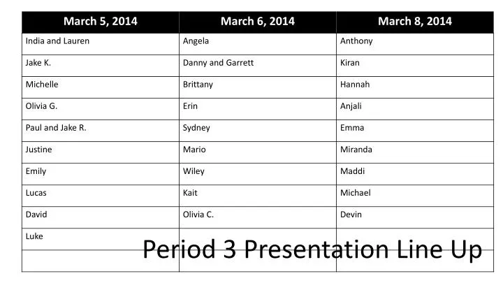 PPT - Period 3 Presentation Line Up PowerPoint Presentation, free ...