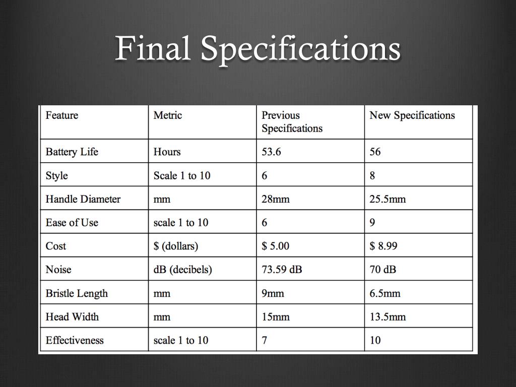 PPT - Redesigning an Electric Toothbrush PowerPoint Presentation, free ...