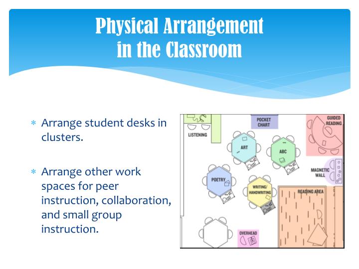 PPT - Lev Vygotsky’s Social Development Theory PowerPoint Presentation ...