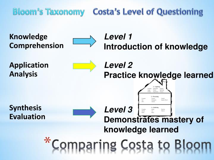 PPT - Higher-Order Questions PowerPoint Presentation - ID:2637847