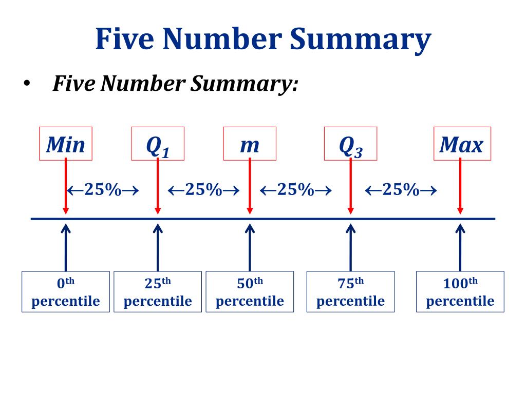 What Is Five Number Summary Usefull Information Vrogue co What Is Five Number Summary Usefull Information Vrogue co
