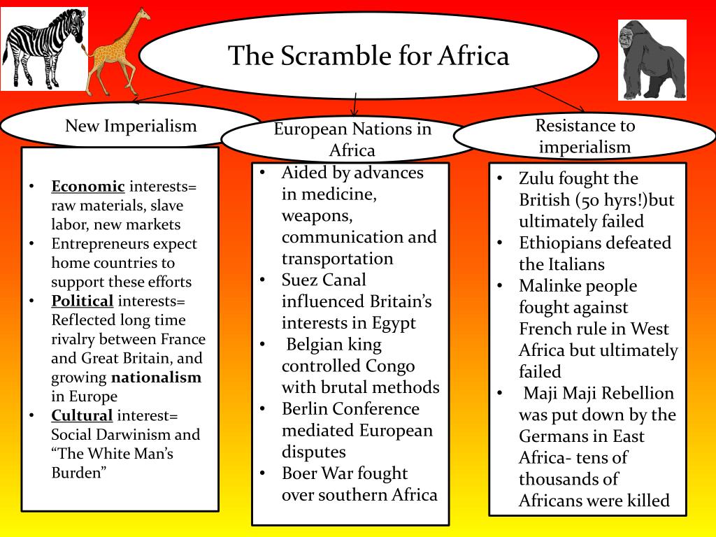 PPT - What factors led to the new imperialism? How did European powers ...