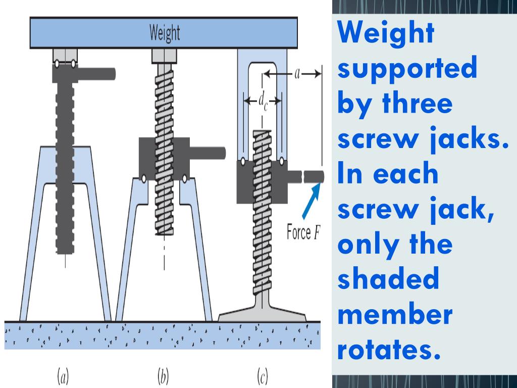 PPT - S.T.B.S College of Diploma Engineering, SURAT PowerPoint ...