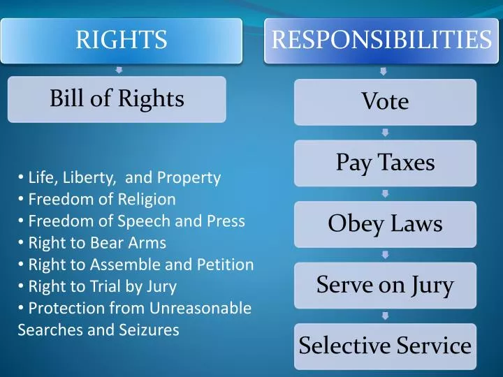 PPT - Life, Liberty, and Property Freedom of Religion Freedom of Speech ...