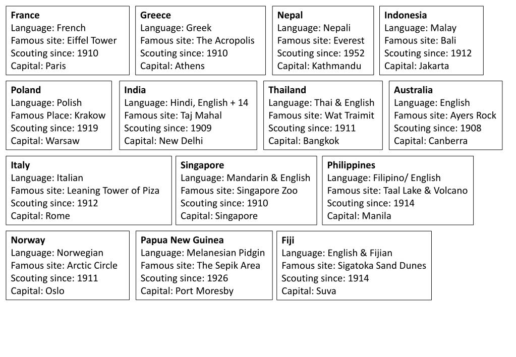 PPT - France Language: French Famous site: Eiffel Tower Scouting since ...