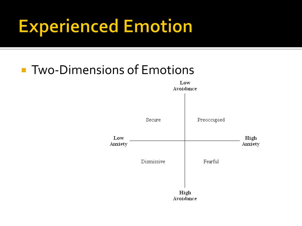 PPT - Emotions, Stress, and Health PowerPoint Presentation, free ...