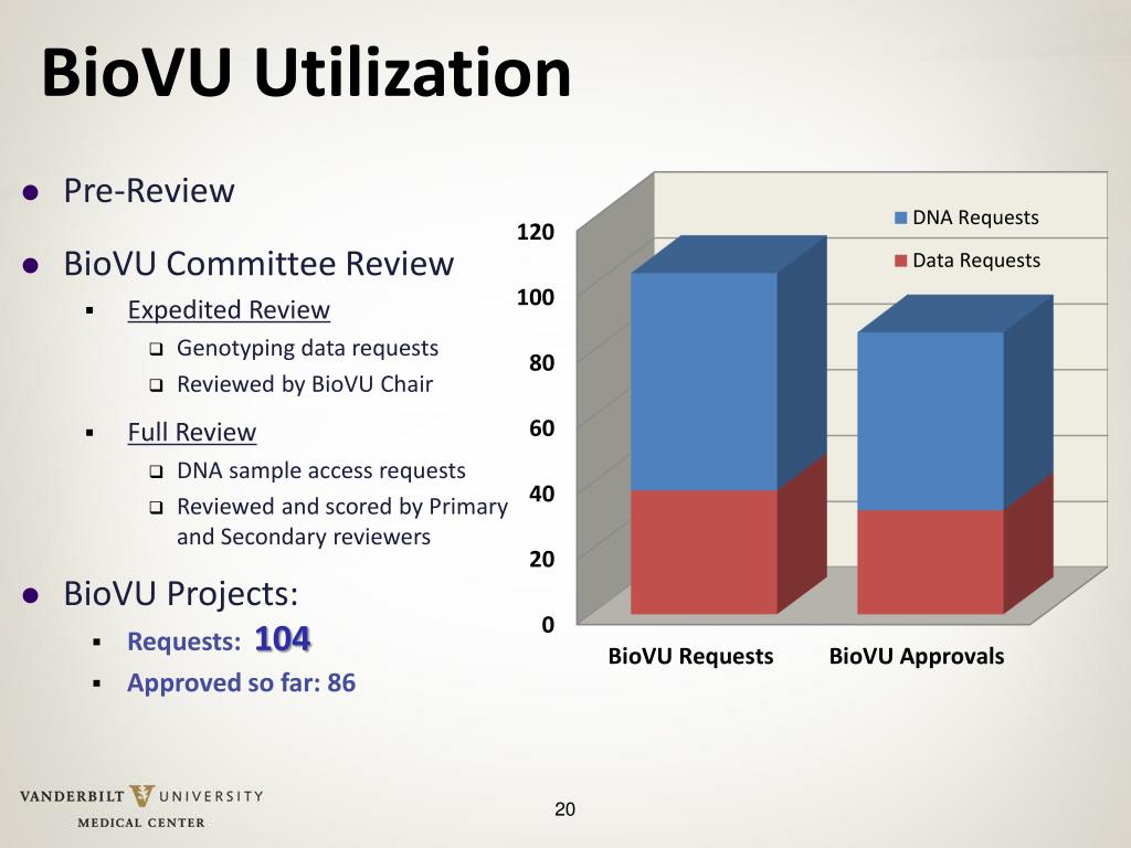 PPT - BioVU and the Synthetic Derivative Erica Bowton, PhD Program ...