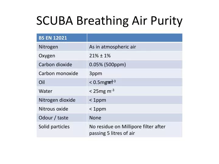 PPT - SCUBA Breathing Air Purity PowerPoint Presentation, free download ...