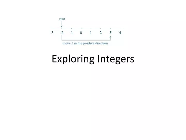 PPT - Exploring Integers PowerPoint Presentation, free download - ID ... PPT - Exploring Integers PowerPoint Presentation, free download - ID ...