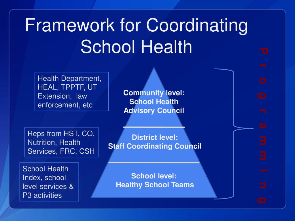 PPT - Lenoir City Schools Coordinated School Health PowerPoint ...