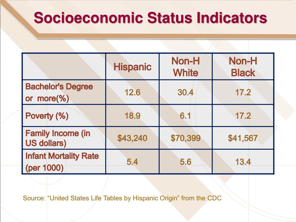 PPT - Oral Health Disparities: How do Latino Children Fare? PowerPoint ...