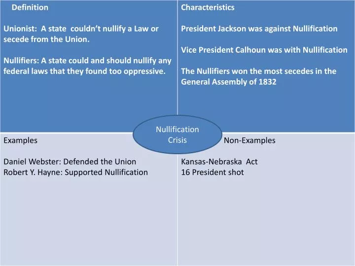 PPT - Nullification Crisis PowerPoint Presentation, free download - ID ...