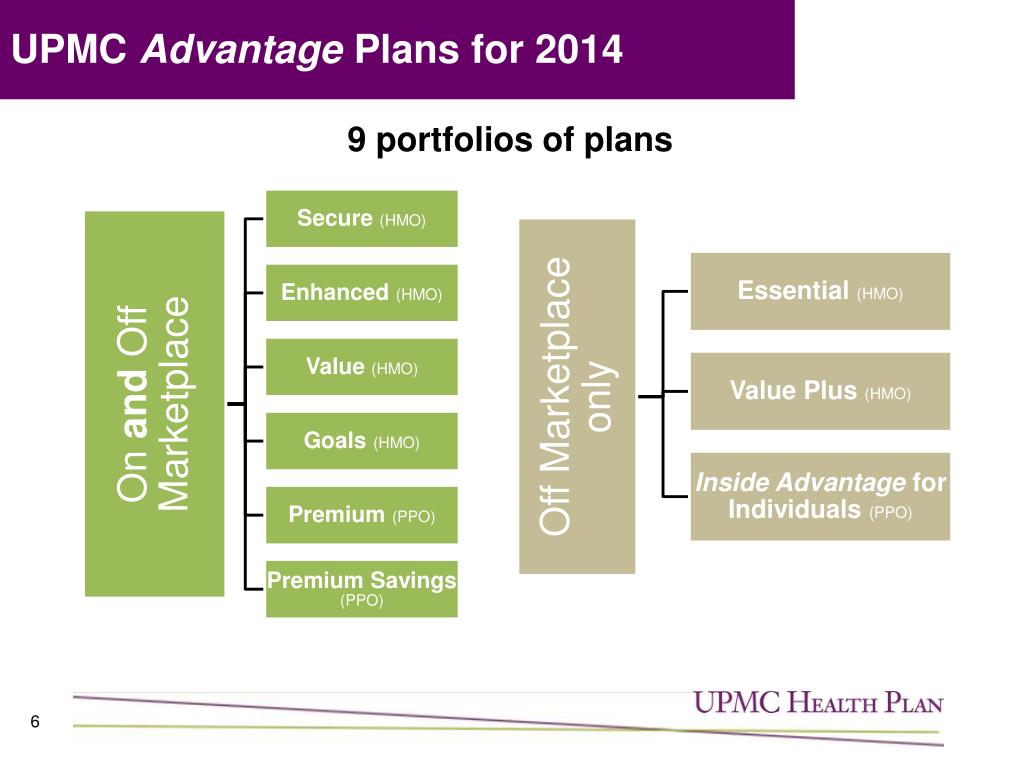PPT - UPMC Advantage 2014 Individual & Family Plans Producer Training ...
