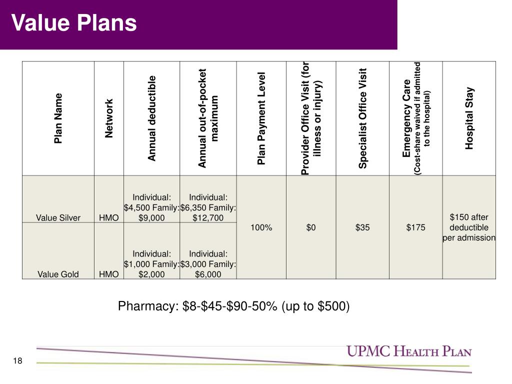 PPT - UPMC Advantage 2014 Individual & Family Plans Producer Training ...