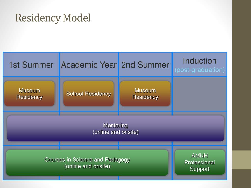 PPT - American Museum of Natural History Masters of Arts in Teaching ...