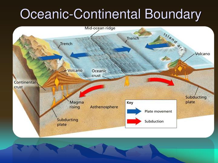 PPT - Forces That Shape the Earth PowerPoint Presentation - ID:2640847