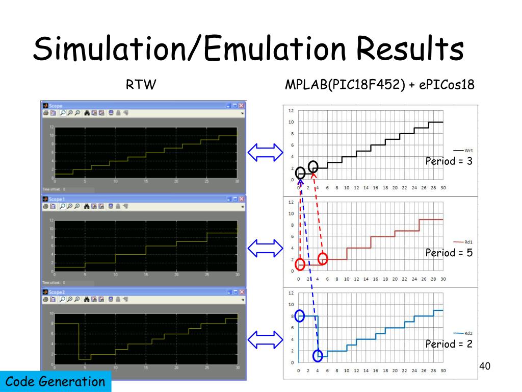 Ppt Synchronous Reactive Communication Generalization Implementation And Optimization 3830