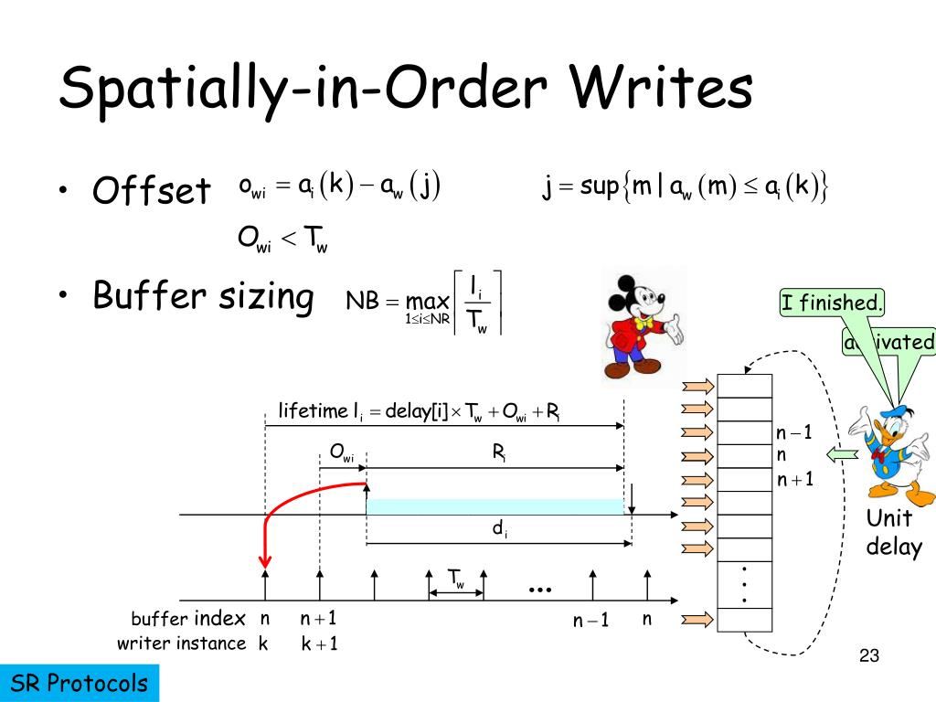 Ppt Synchronous Reactive Communication Generalization Implementation And Optimization 3101