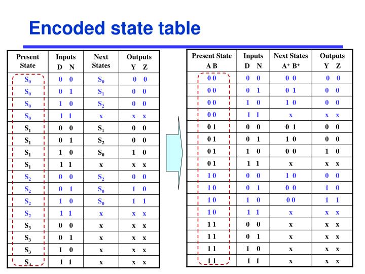 PPT - Combinational and Sequential Circuits PowerPoint Presentation ...
