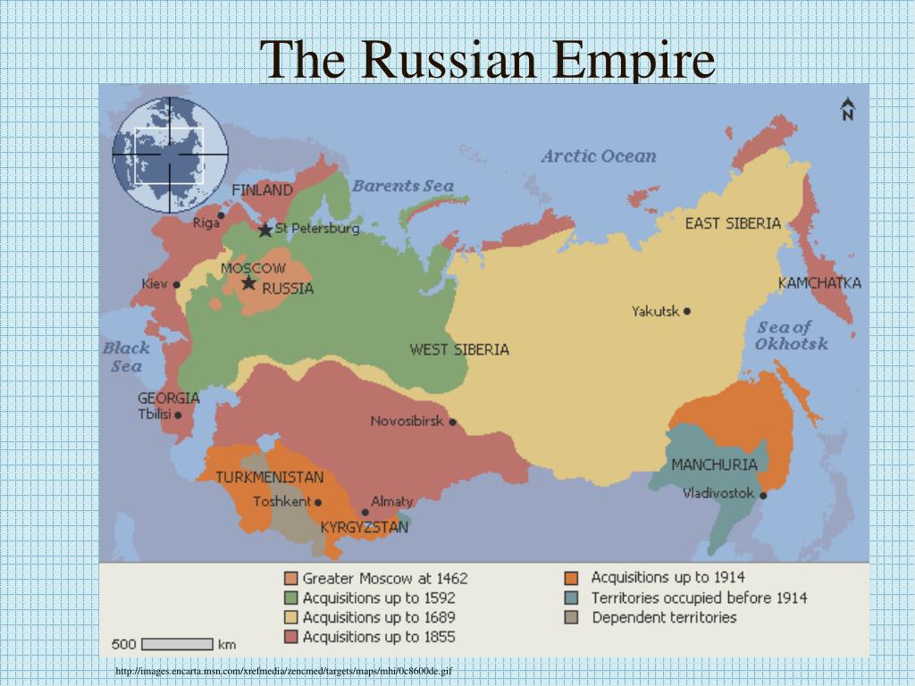PPT - Russian Expansion and Revolutions: A Study of Historical ...