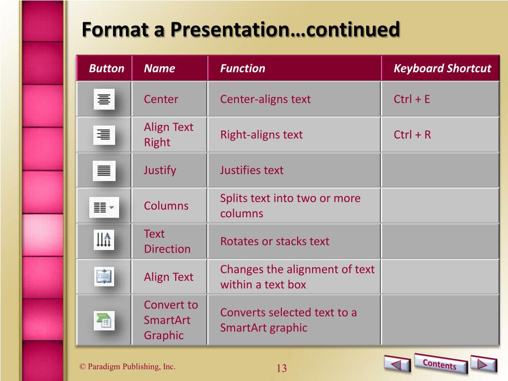 Ppt Powerpoint 2010 Level 1 Unit 1 Creating And Formatting Powerpoint