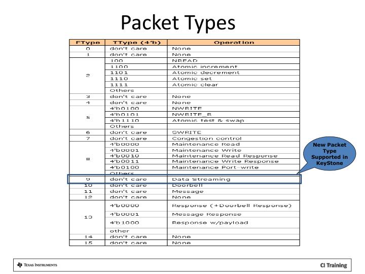 PPT - Serial RapidIO (SRIO) Subsystem PowerPoint Presentation - ID:2641911