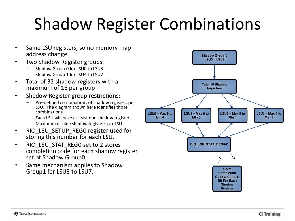 PPT - Serial RapidIO (SRIO) Subsystem PowerPoint Presentation, free ...
