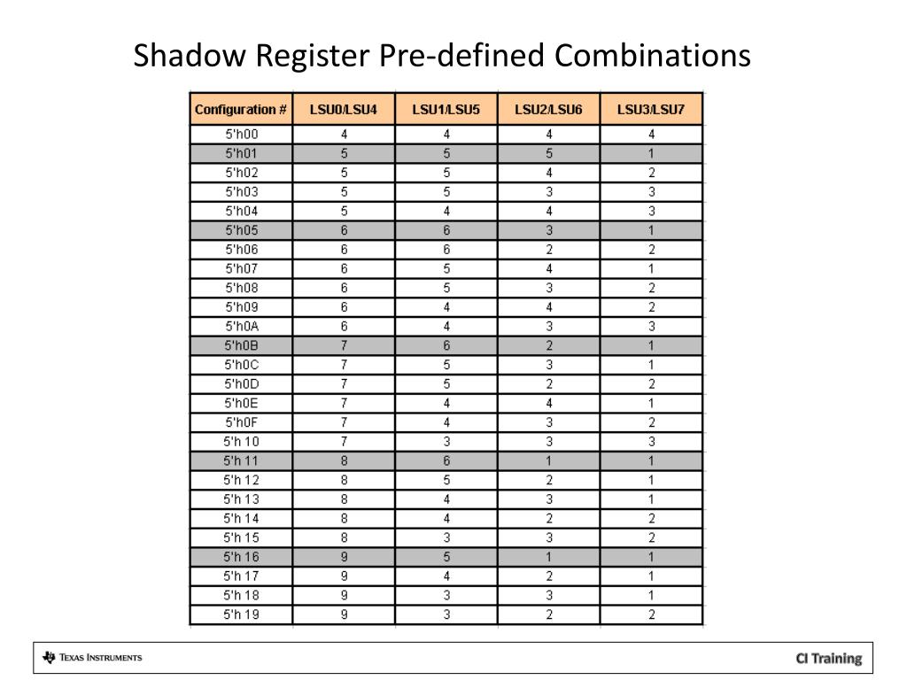 PPT - Serial RapidIO (SRIO) Subsystem PowerPoint Presentation, free ...