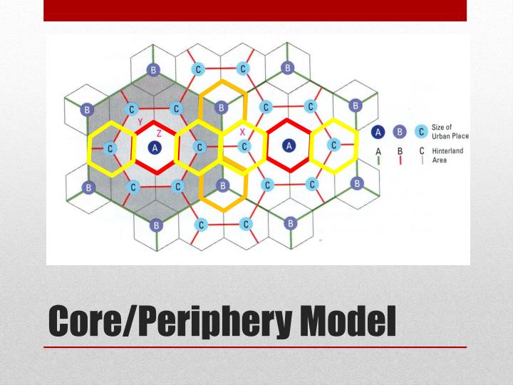 PPT - Patterns of Human Settlement PowerPoint Presentation - ID:2641992